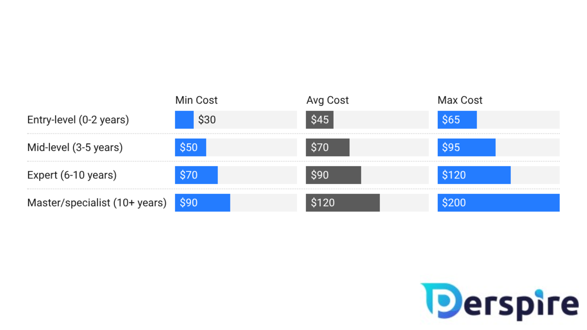 How Much Does a Personal Trainer Cost in 2026? (Complete Price ...